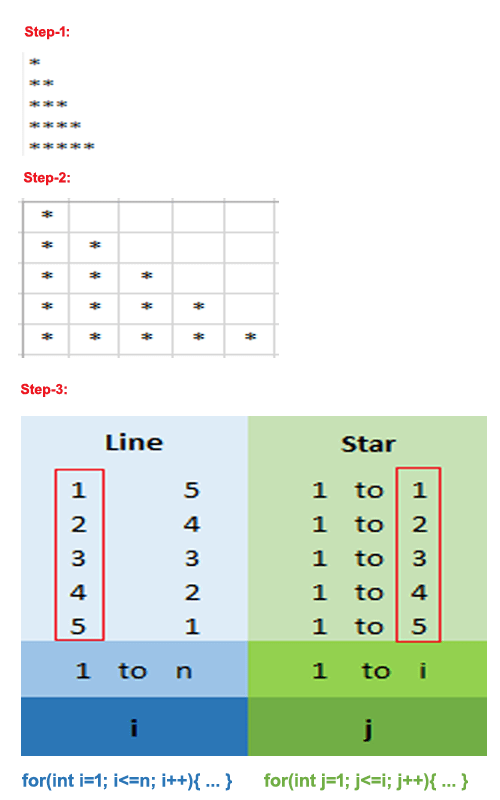 Star Pattern Programs Tricks In Java Javacodepoint