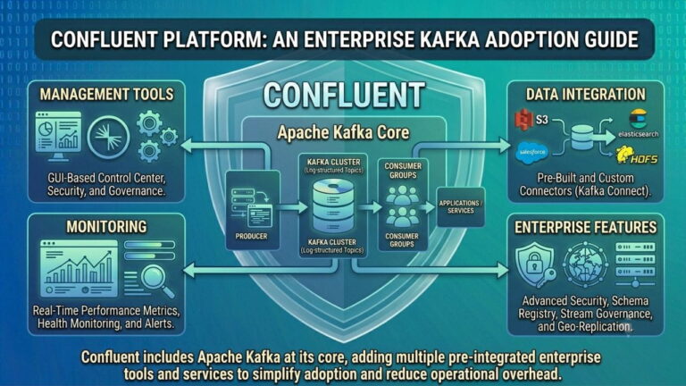 Apache Kafka vs Confluent Kafka: Understanding the Key Differences ...